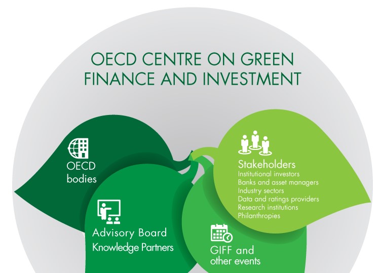 Green-Centre-Infographics2 – LTIIA